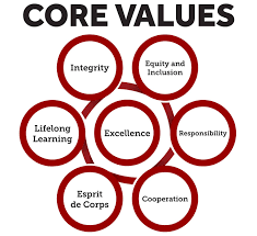 Put Your Values into Practice – Improving Police: A Necessary Conversation